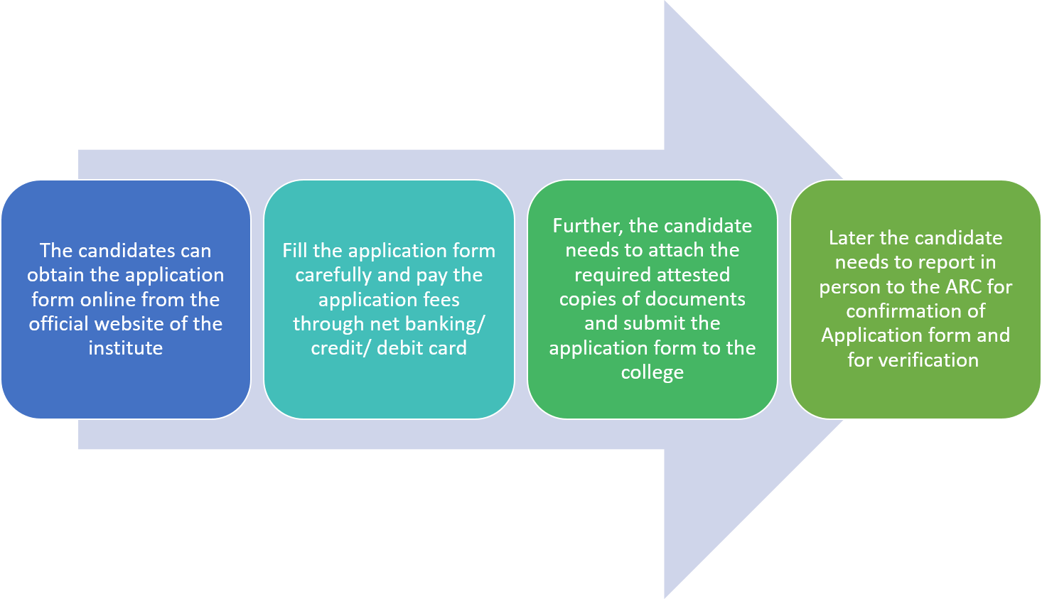 D.Y. Patil College of Engineering (DYPCOE) Pune Course Admissions 2022 ...