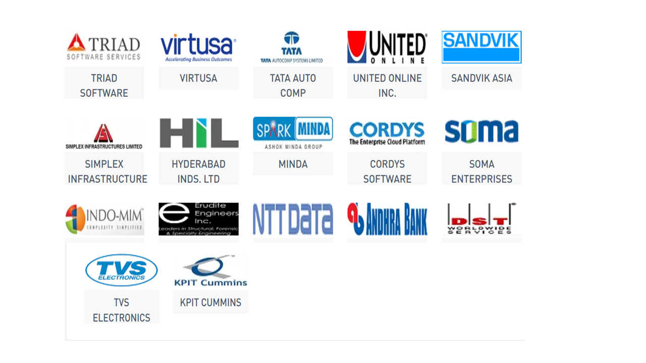 SVUCE, Tirupati Placement - Average & Highest Salary Package, Placement ...