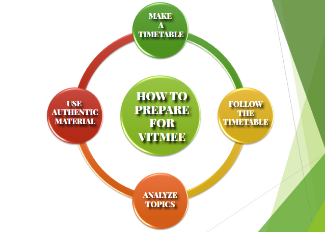 VITMEE Preparation Tips 2026: Check Pattern, Study plan, Important tips ...