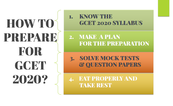 GCET BPT, BOT, BOpt, BScMIT, BScAT, BSc Nursing Preparation Tips 2024 ...