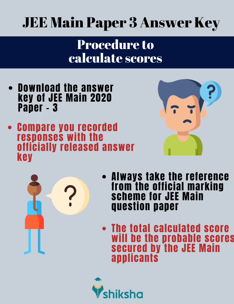 JEE Main answer key 2020 Paper 3 (BPlaning) – Download Here