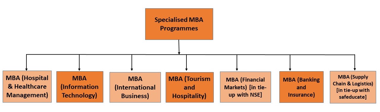 LPU MBA Admission 2020: Eligibility, Application Process, Dates, Fee