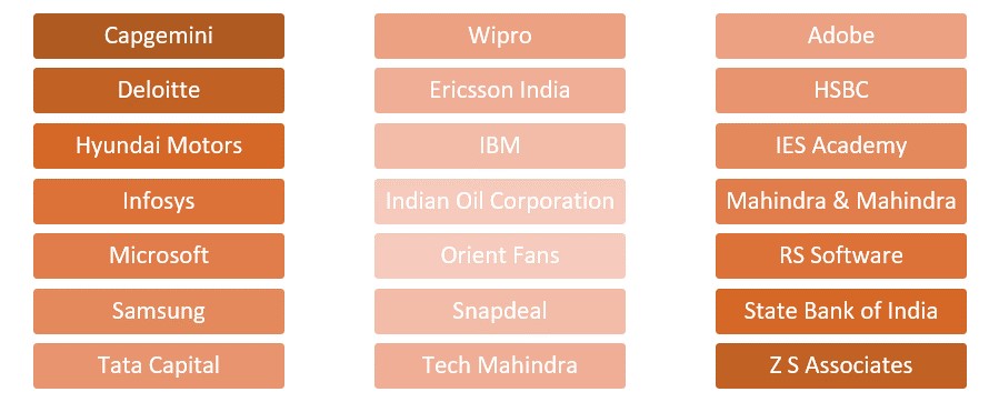 IIEST Shibpur Placements 2019 - Highest & Average Package, Top Companies