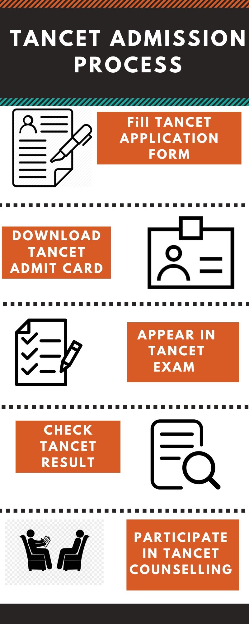 TANCET 2021 (Result Out): Dates, Registration (Over), Eligibility ...