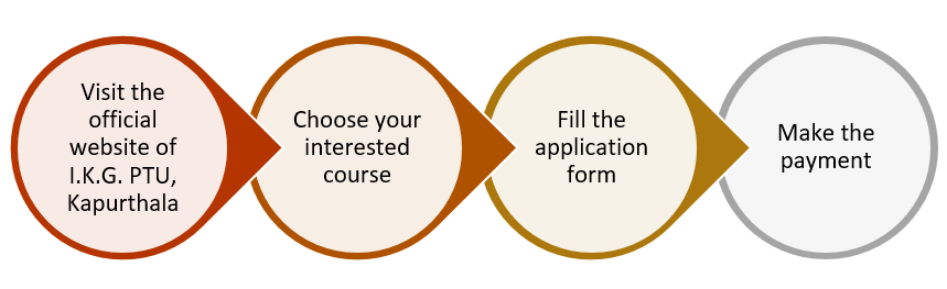 DIPS Institute of Management and Technology, Jalandhar Admission 2024 ...