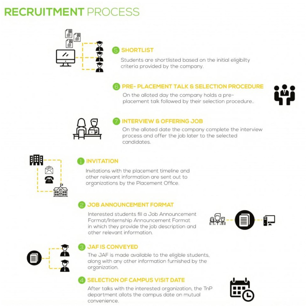 VNIT Nagpur Placements 2020 - Highest & Average Package, Top Companies