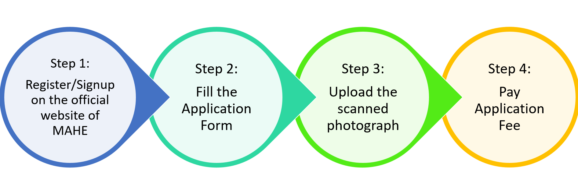 MAHE Admission 2021: Eligibility, Fees & Last Dates for UG, PG courses
