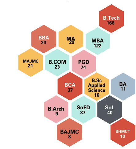 Gd Goenka University Logo