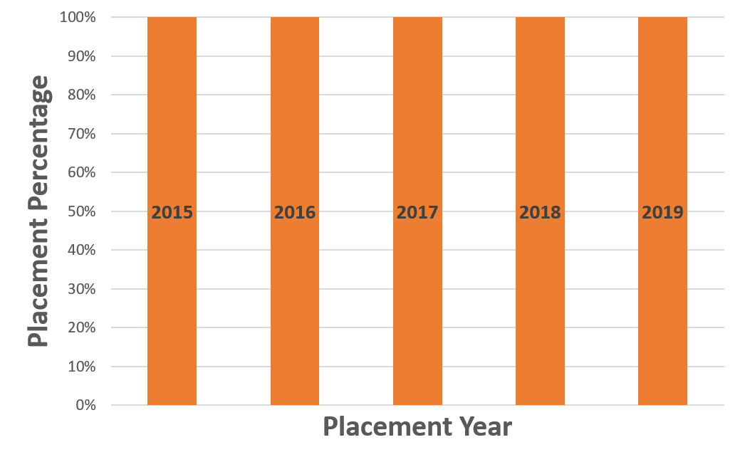 Gd Goenka University Logo