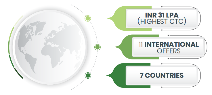 FORE School, Delhi Placement 2019 - Placements 2019 - Highlights ...