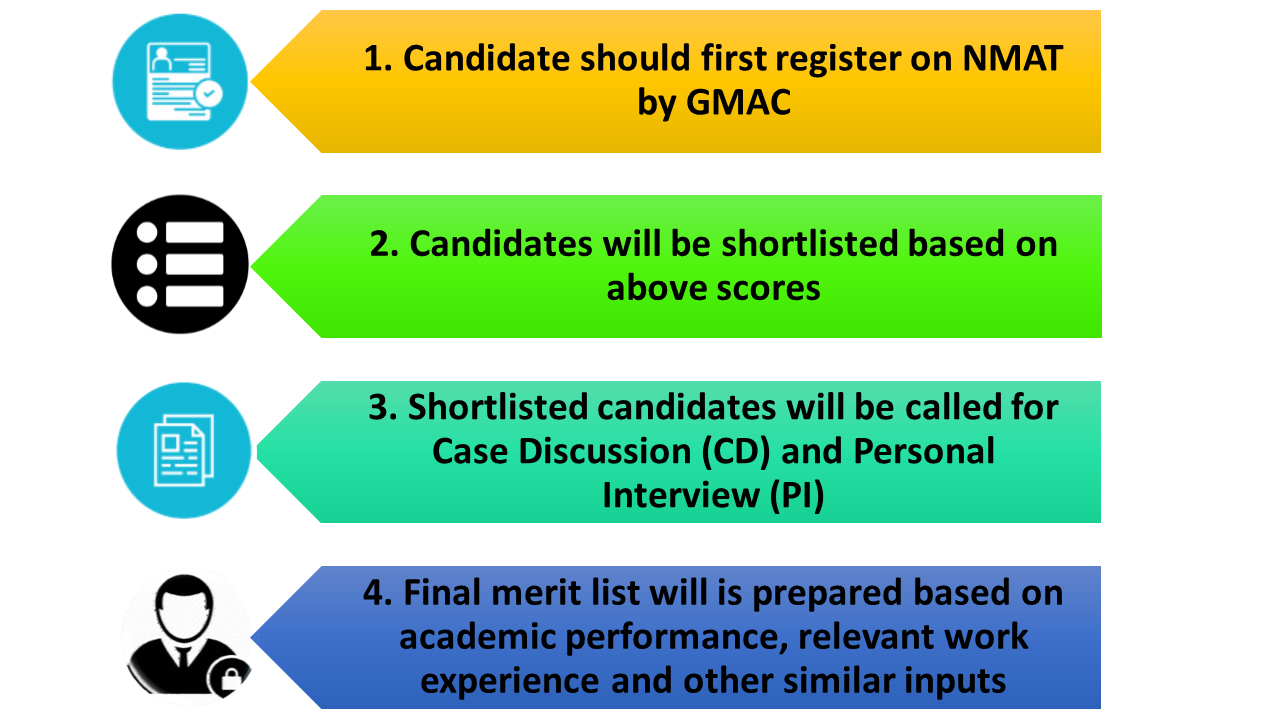 NMIMS SBM Admission 2020: Eligibility, Process, Fees & Last Dates