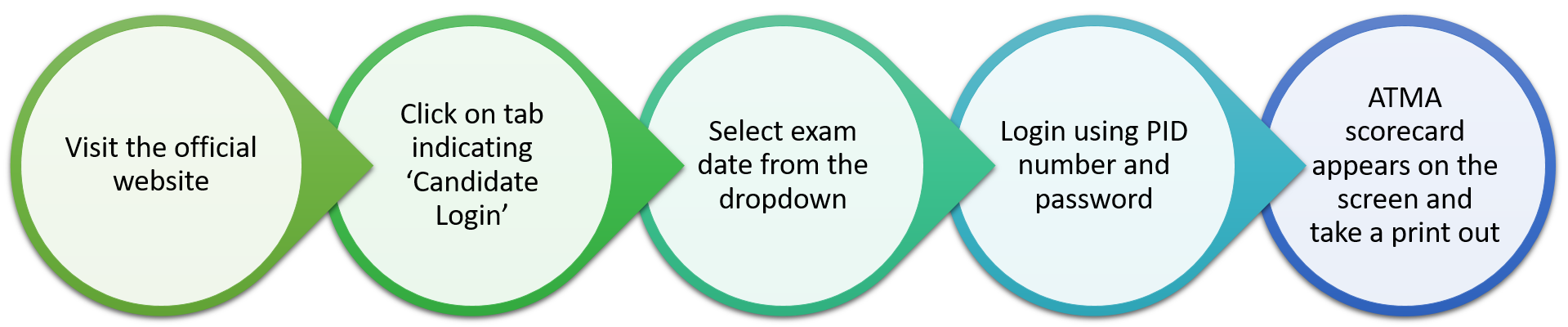 ATMA Result 2022 (July Session OUT): Download ATMA Exam Scorecard ...