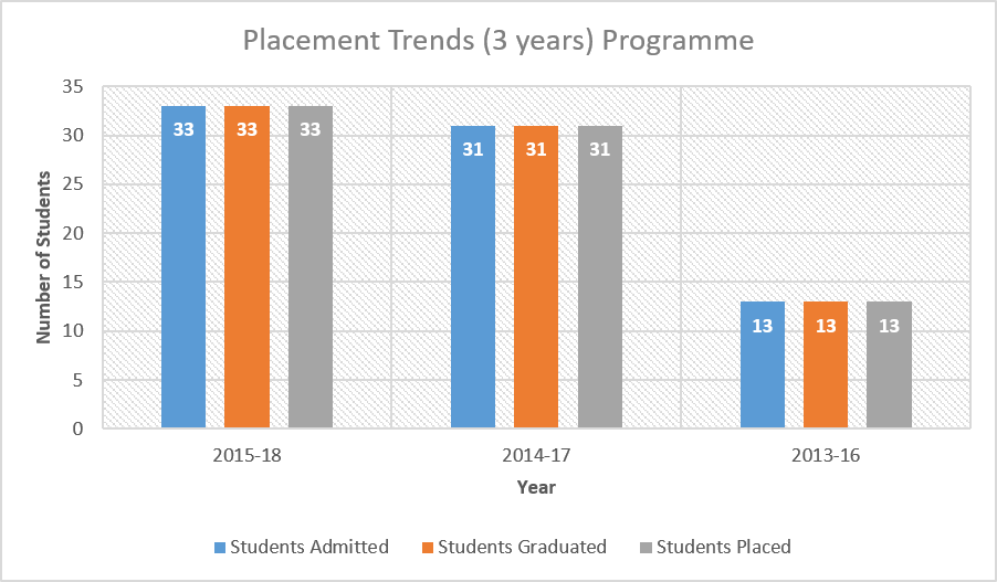 KIIT Placements 2020: Average & Highest Package, Top Companies