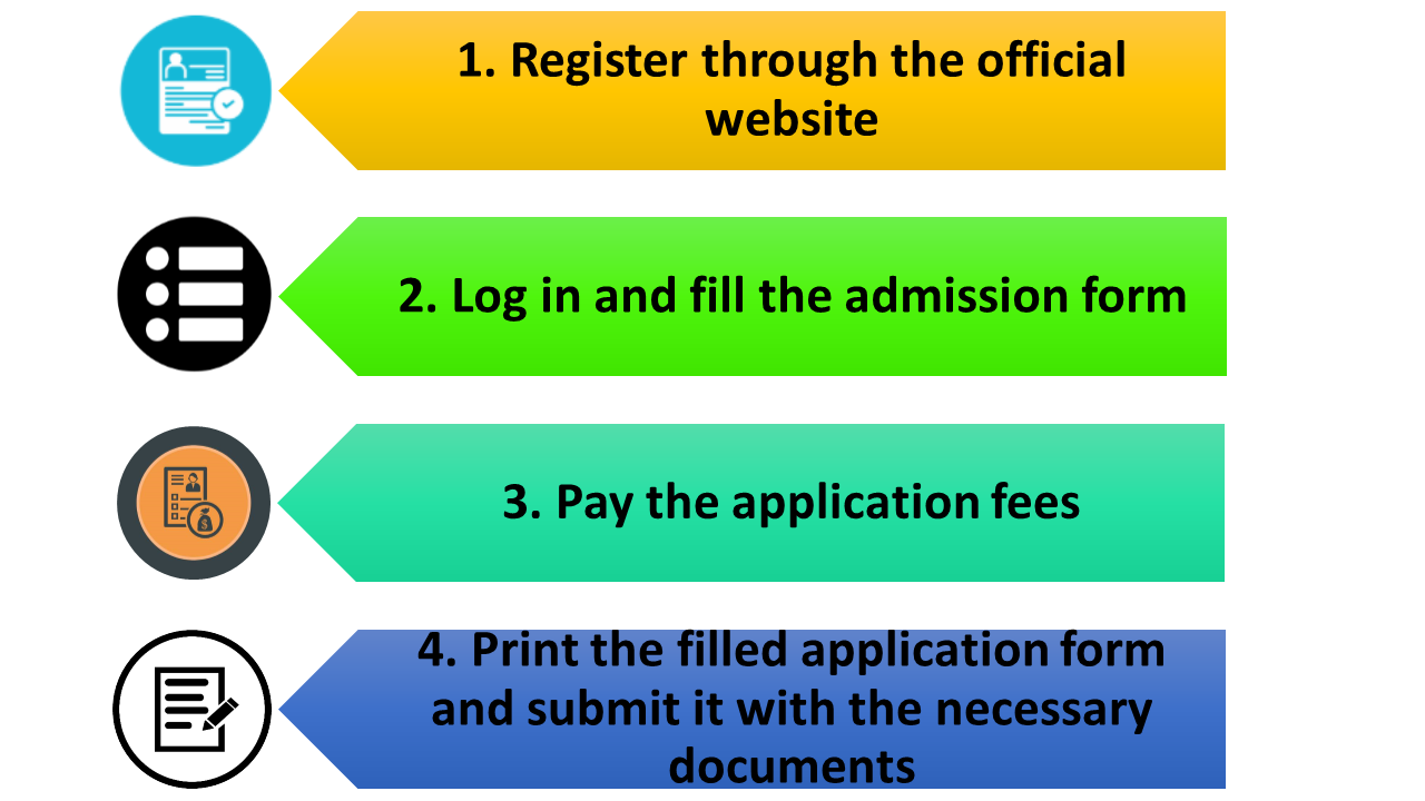 Pune University (PUMBA) -Admission 2020: Eligibility, Process ...