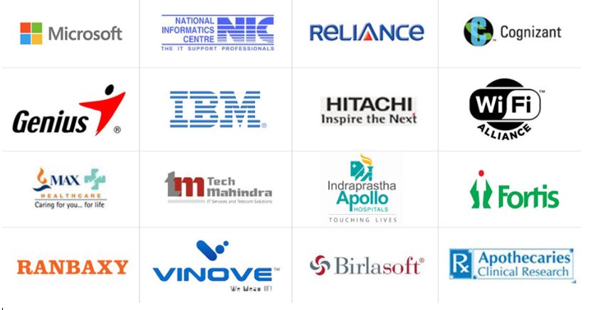 SIET Meerut Placements 2019: Highest & Average Salary, Top Companies