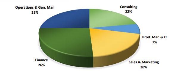 IIM Calcutta Placements 2021: Highest & Average Package, Top Companies ...
