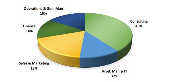 IIM Calcutta Placements 2021: Highest & Average Package, Top Companies ...