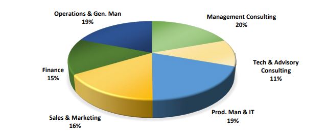 IIM Calcutta Placements 2021: Highest & Average Package, Top Companies ...