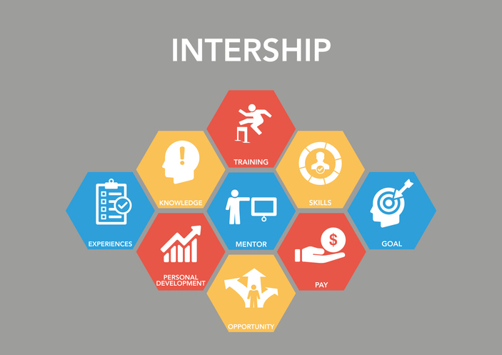 Students' Speak: The most difficult part of an internship is the ...