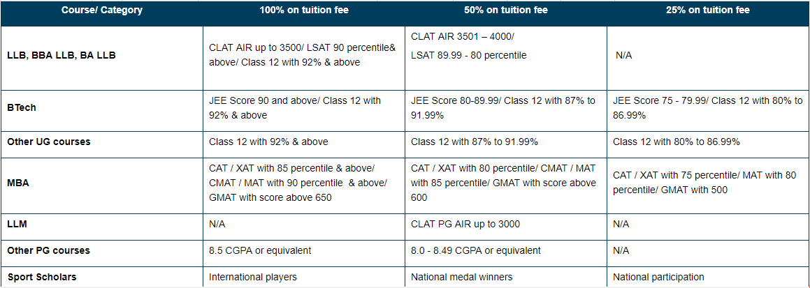 JLU Course Admissions 2025: Fees, Eligibility, Dates & Selection Process
