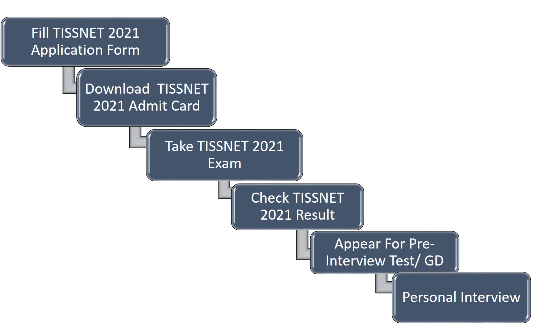 TISSNET 2021: Admit Card, Dates, Registrations, Pattern, Syllabus ...