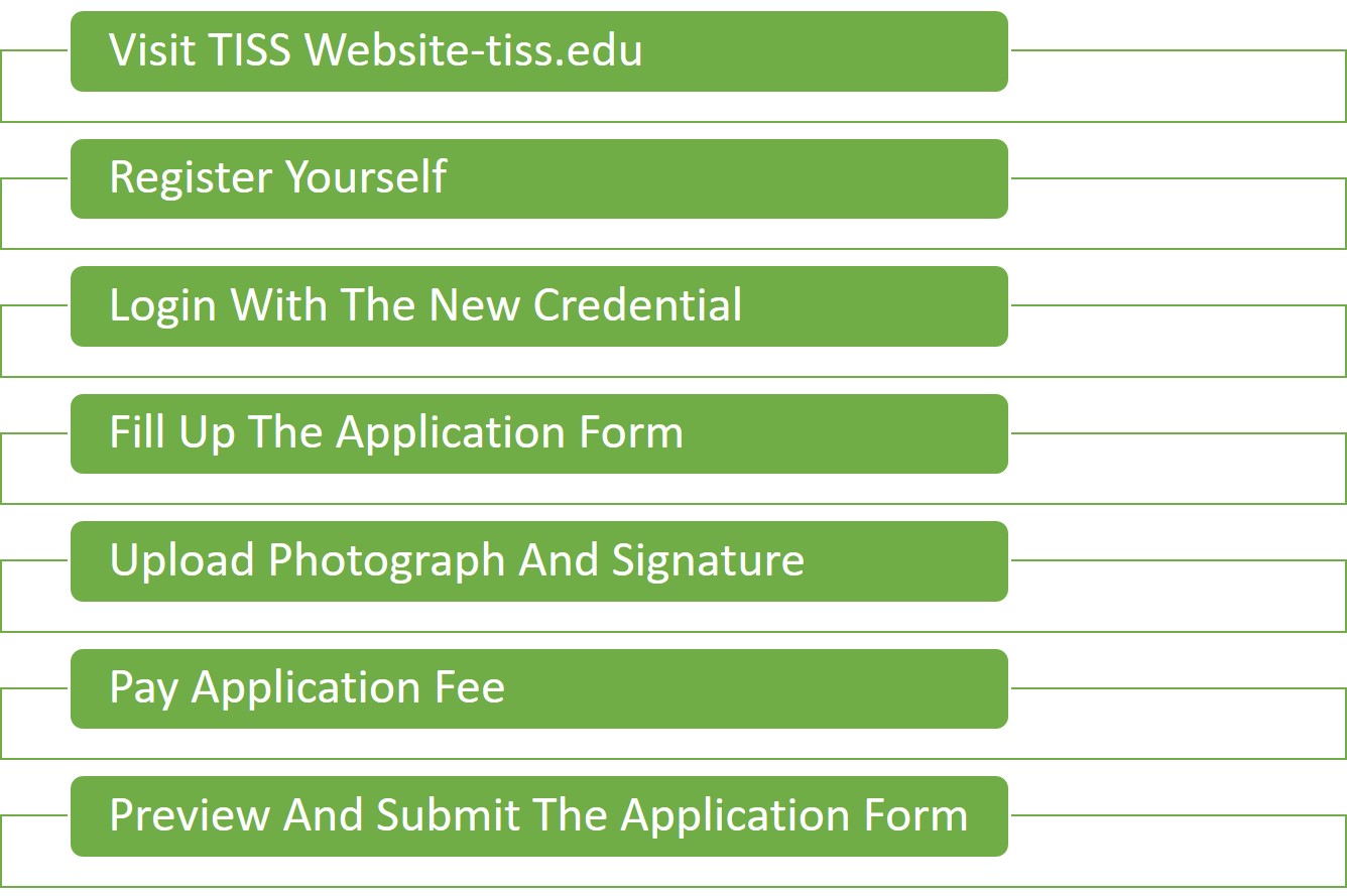 TISSNET Application Form 2023: Check Registration Date, Fees & How to Apply
