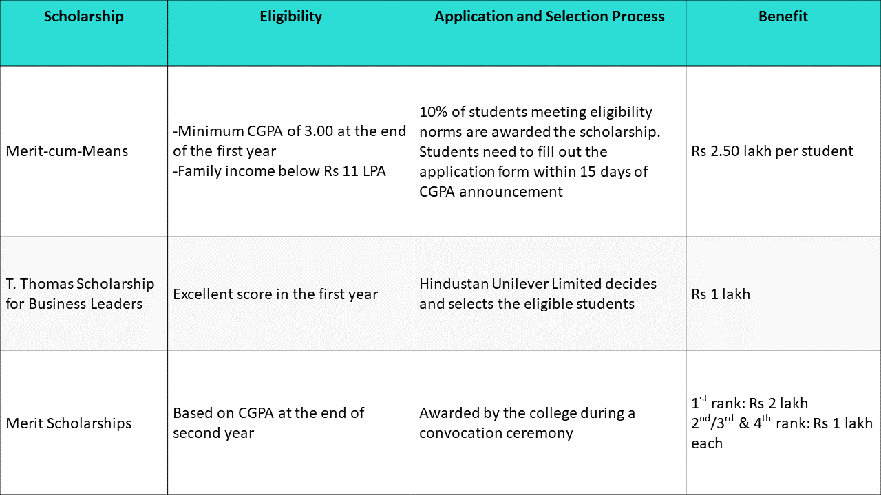 Krea University Admission 2021: Application, Eligibility, Process, Fees ...