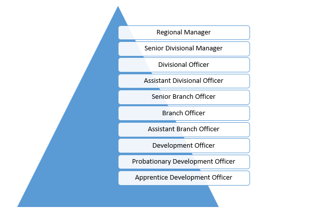 LIC ADO Salary: Check Pay Scale, Allowances & Other Benefits