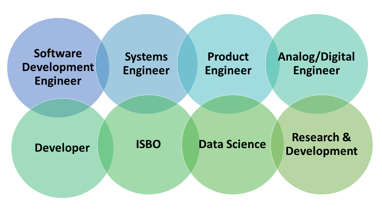 IIT Guwahati Placements 2020: Top Companies, Offers, Highest & Average ...