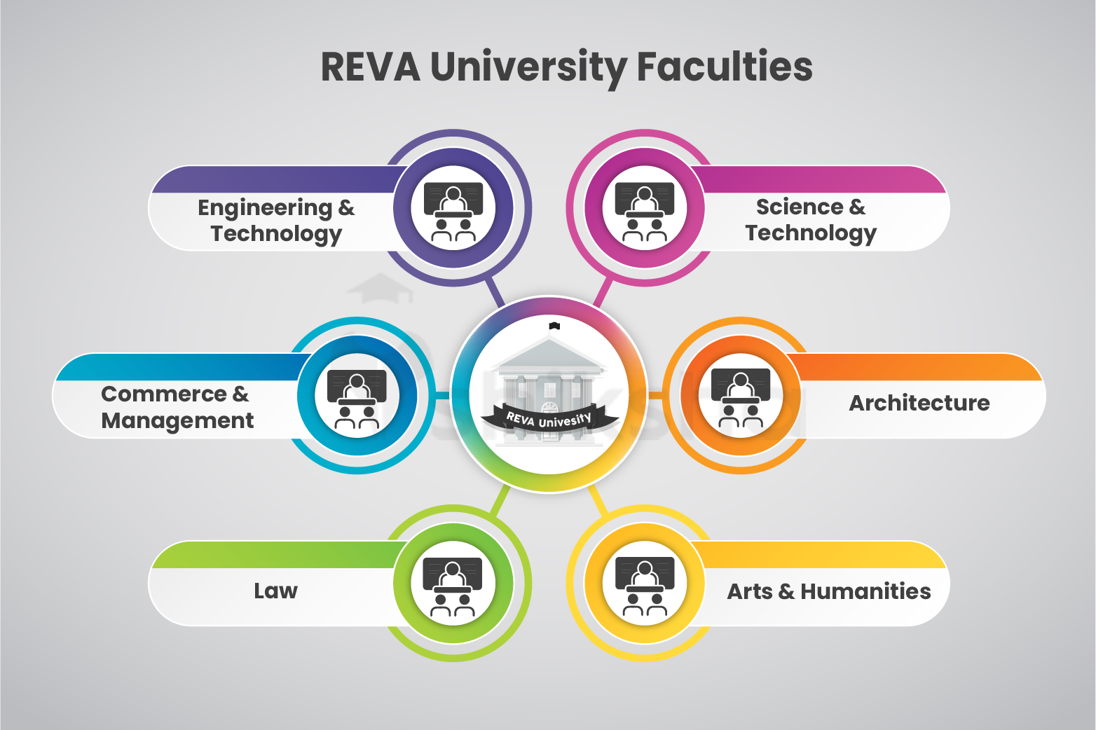 Reva University: Courses, Fees, Placements, Ranking, Admission 2021