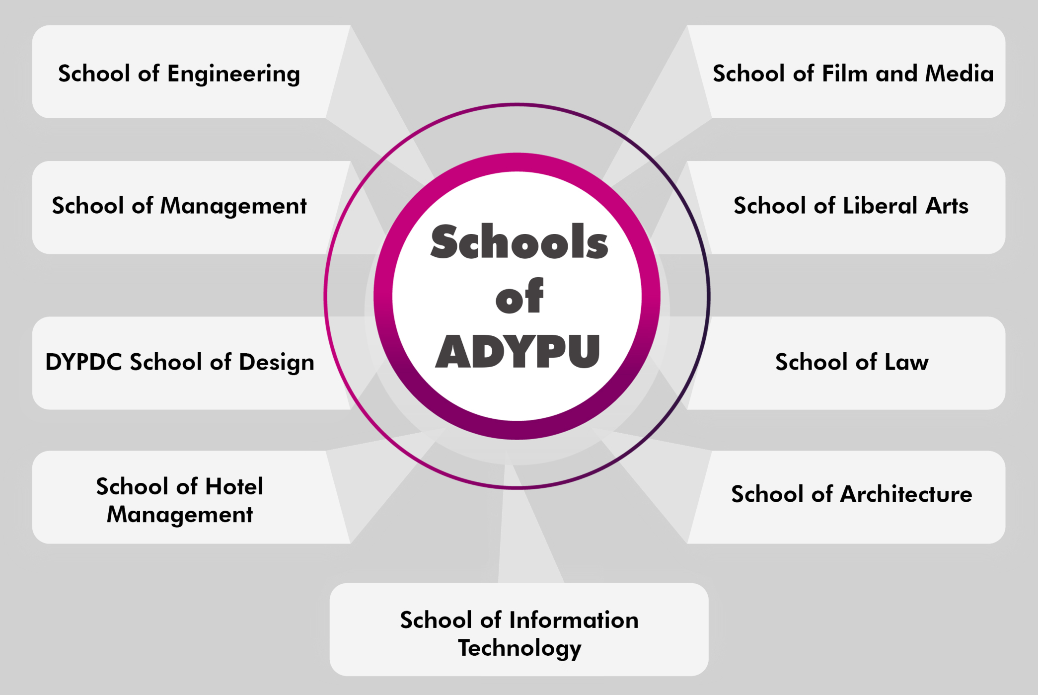 Ajeenkya DY Patil University: Courses, Fees, Placements, Ranking ...