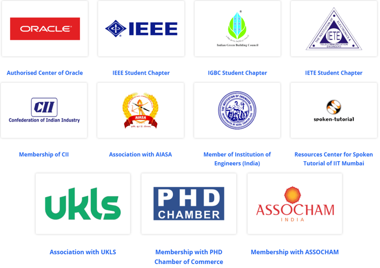 R. R. Group of Institutions, Lucknow: Courses, Fees, Placements ...