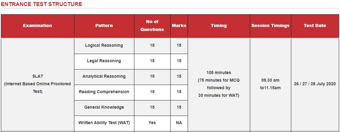 SLAT Preparation Tips 2020: Know Complete Strategy & Guide