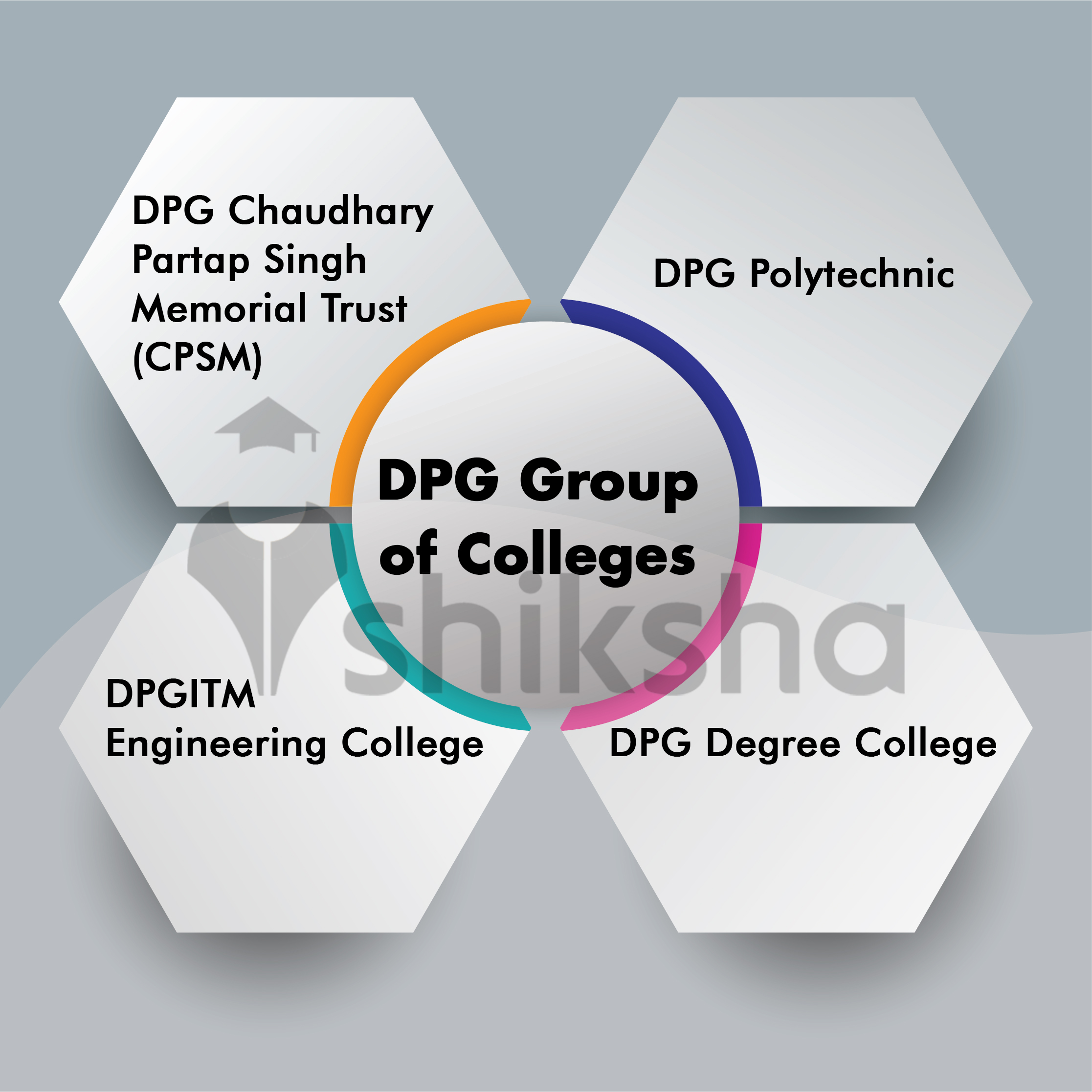 DPG Institute of Technology and Management, Gurgaon: Courses, Fees ...