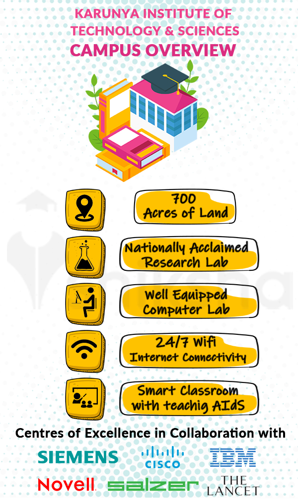 Karunya Institute of Technology and Sciences, Coimbatore: Courses, Fees ...
