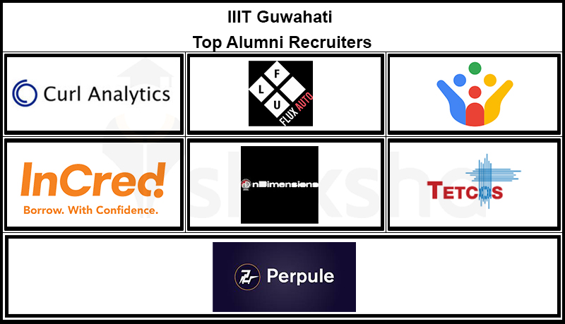IIIT Guwahati Placements 2020: Highlights, Trends, Highest & Average Package, Top Companies