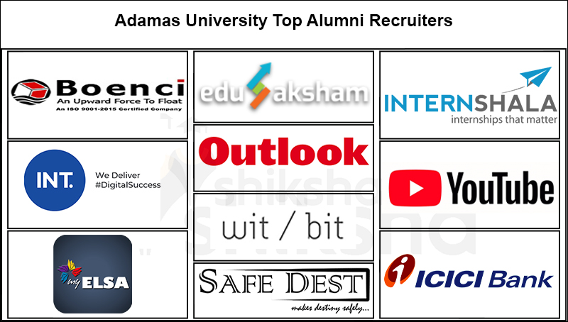 Adamas University, Kolkata: Courses, Fees, Placements, Cut Off, Ranking, Admissions 2020