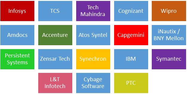 Why Pune is emerging as a sought after destination for BTech?
