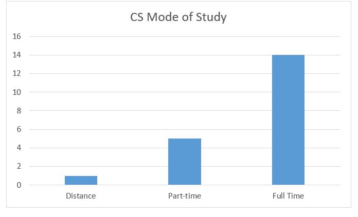 CS colleges in India | Shiksha