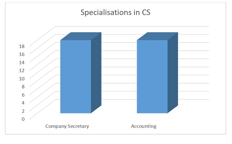 CS colleges in India | Shiksha
