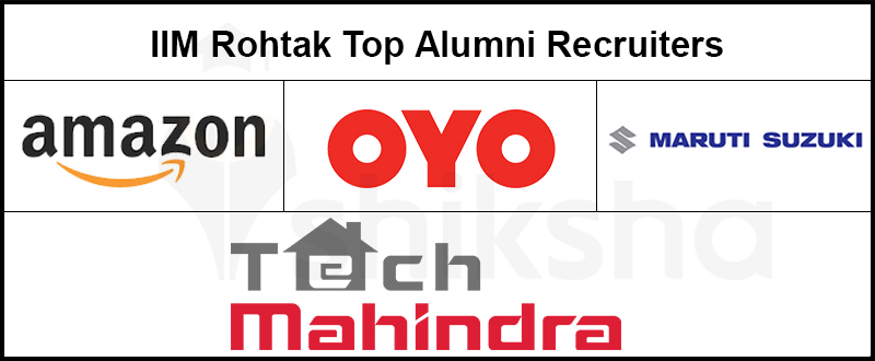 IIM Rohtak - Placements 2020 - Highlights, Trends, Highest & Average ...