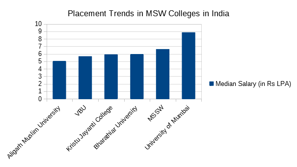 List of MSW Colleges in India - Fees, Courses, Placements, Cut Off ...