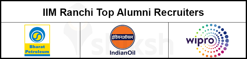 IIM Ranchi Placements 2019: Highest & Average Package, Top Companies