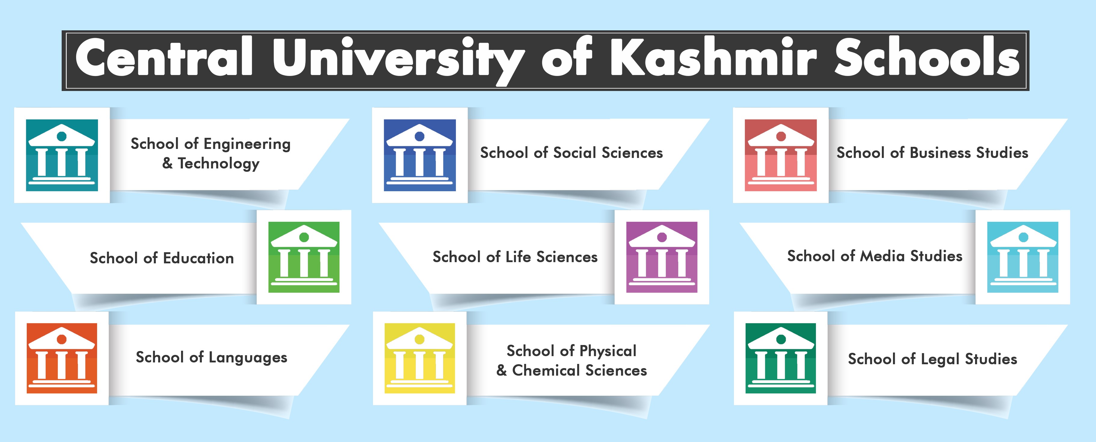 Central University of Kashmir: Courses, Fees, Admission 2025 ...