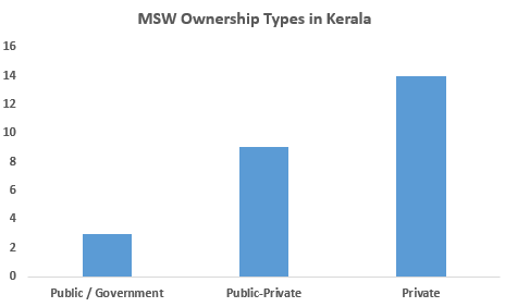 List of MSW Colleges in Kerala - Fees, Courses, Placements, Cut Off ...