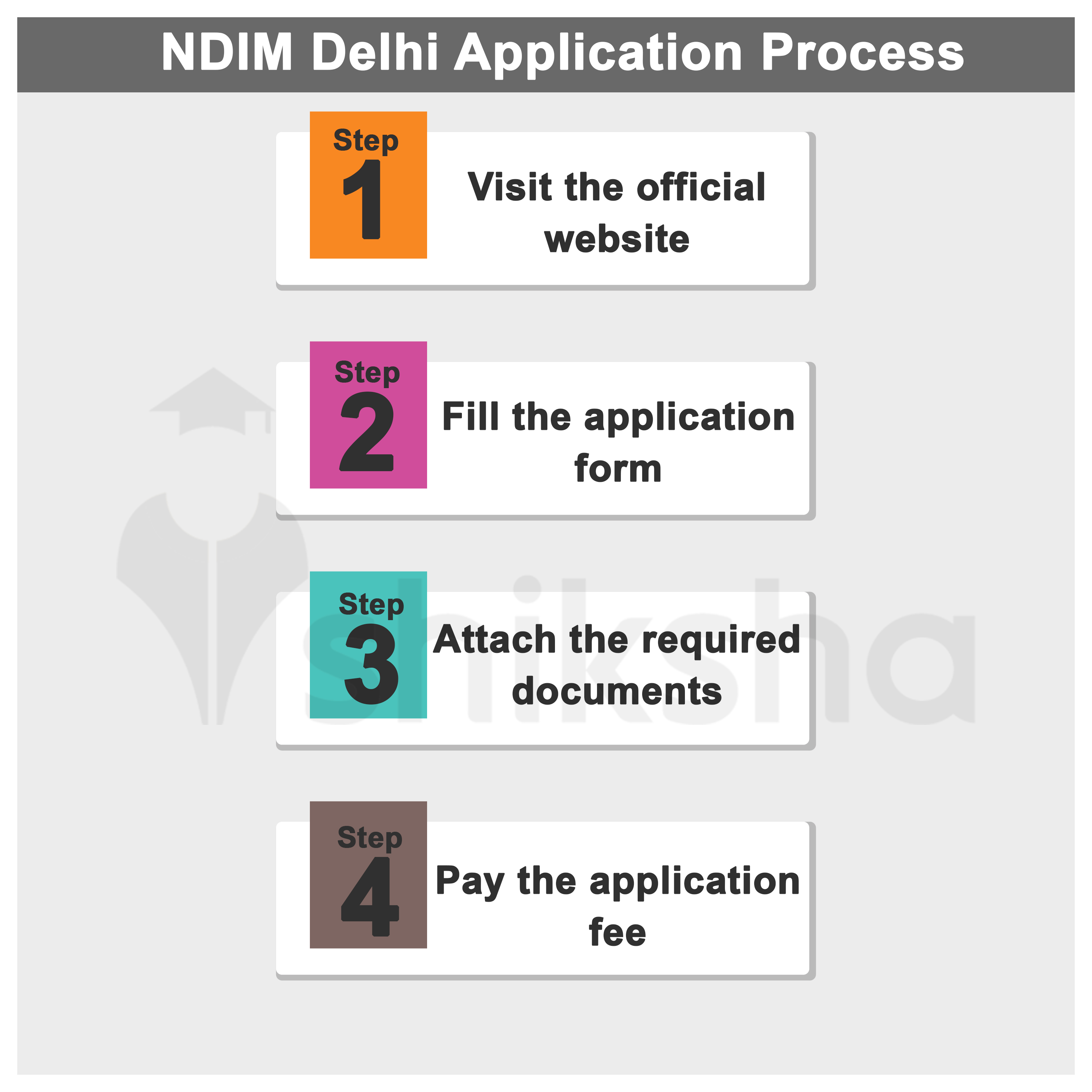 New Delhi Institute of Management (NDIM) Admission 2022: Eligibility ...