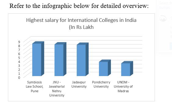 International Relations colleges in India | Shiksha