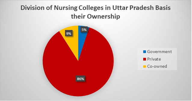 Nursing Courses and Colleges in Uttar Pradesh - Ranking, Fees, Courses, Placements, Cut Off ...
