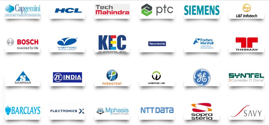 Zeal College of Engineering and Research (ZCOER Pune) Placements 2020 ...