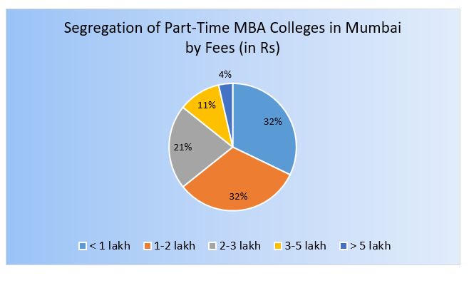 Part Time MBA colleges in Mumbai (All) | Shiksha